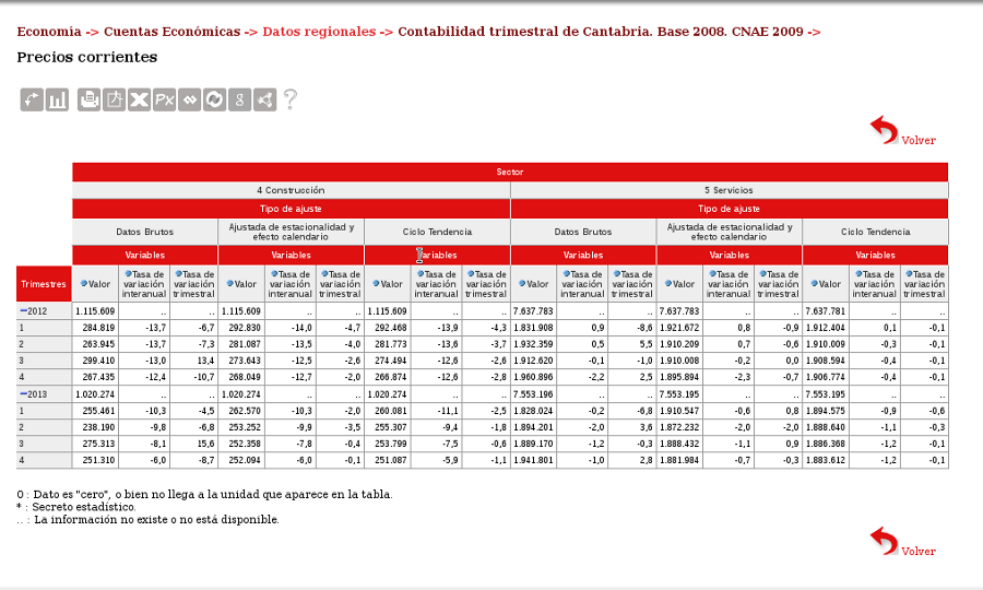 Demostración de servicios de datos estadísticos en el ICANE
